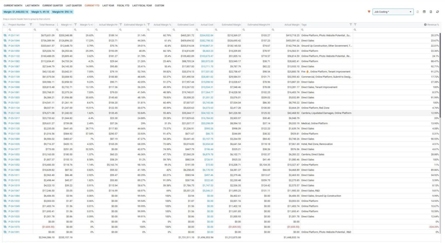 Job Costing - INNERGY