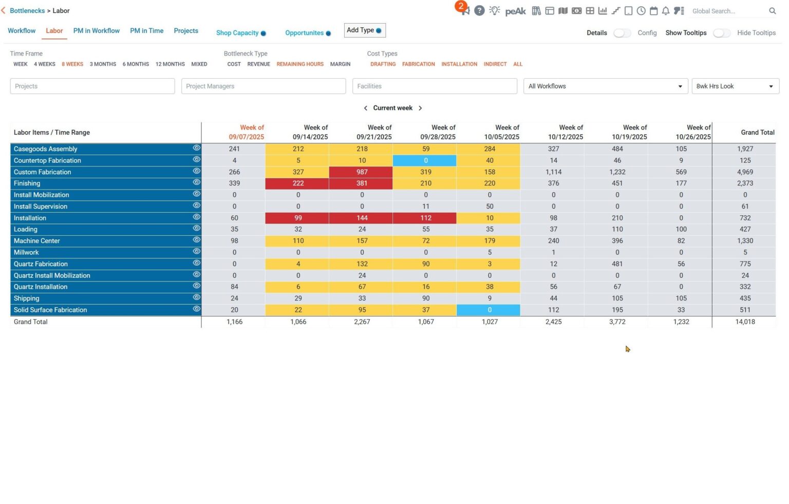 Throughput Widget - INNERGY
